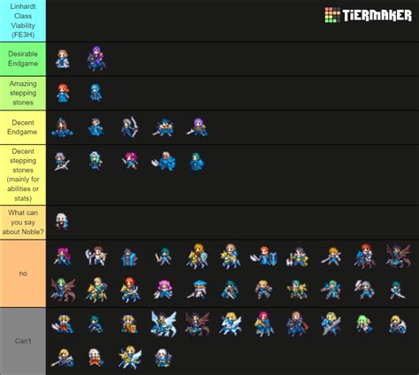 Fire Emblem Three Houses Classes Tier List Community Rankings Tiermaker