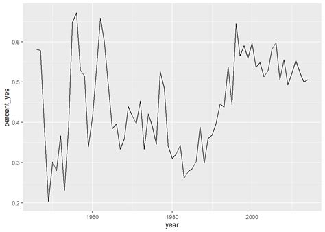 Module 7 Exploratory Data Analysis In R R Programming For Business