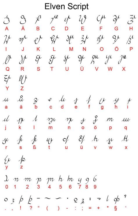 Elven Script By Irolan Alphabet Code Ancient Alphabets Alphabet
