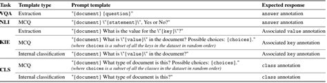 docllm a layout aware generative language model for multimodal