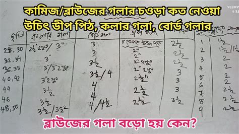 ব্লাউজ কামিজের গলার চওড়া কত নেওয়া উচিৎ ডীপ পিঠ কলার গলা বোর্ড গলার সময় জেনে নিন। ব্লাউজের