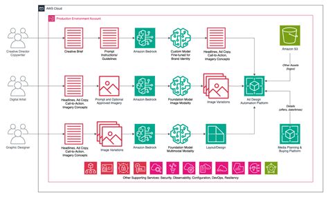 Building Data Lakes On Aws With Kafka Connect Debezium Apicurio Registry And Apache Hudi By