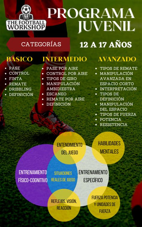 Programa Juvenil Academia De Futbol Especializada