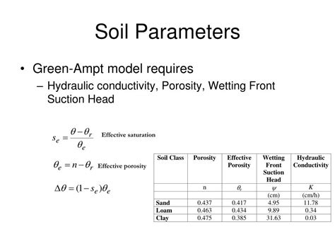 Ppt Infiltration Powerpoint Presentation Free Download Id392911