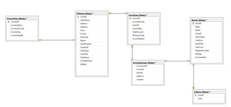 Power Bi For Data Modelling Simple Talk