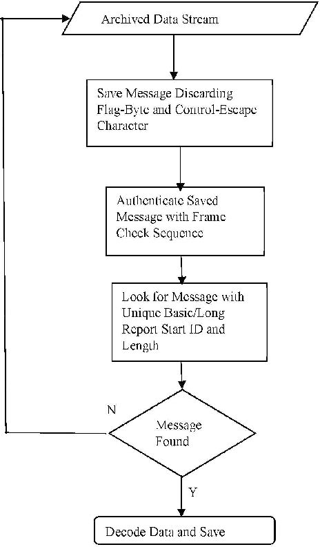 Figure From UAT ADS B Data Anomalies And The Effect Of Flight Parameters On Dropout
