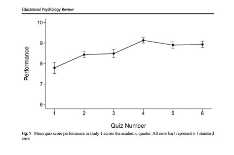 High Stakes Testing Vs Anxiety And Metacognition Teachertoolkit