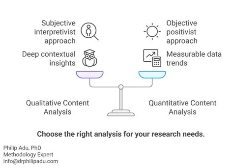 Qualitative Vs Quantitative Content Analysis A Tale Of Two… Philip