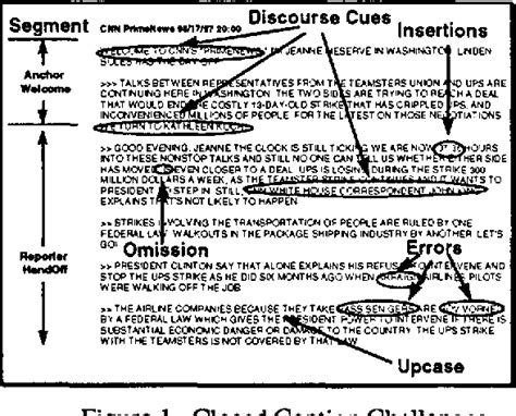 Figure 1 From Discourse Cues For Broadcast News Segmentation Semantic Scholar