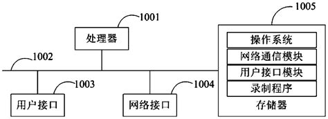 Webpage Data Recording Method Webpage Data Recording Device And Readable Storage Medium
