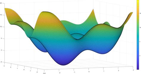 遗传算法及用遗传算法解决旅行商问题（超详细）——基于matlab 知乎