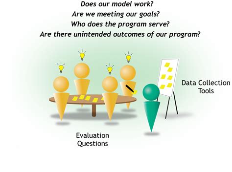 Program Evaluation Framework Narrative