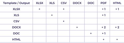 Java Web App Reporting Jasper Report Vs Jmix Reports Jmix