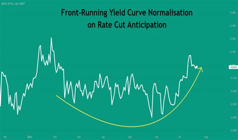 Trader Mintdotfinance — Trading Ideas And Charts — Tradingview