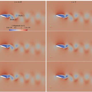 PDF Accelerating Unsteady Aerodynamic Simulations Using Predictive Reduced Order Modeling