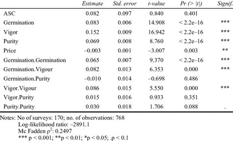 Random Parameter Base Model With Correlation Between Attributes