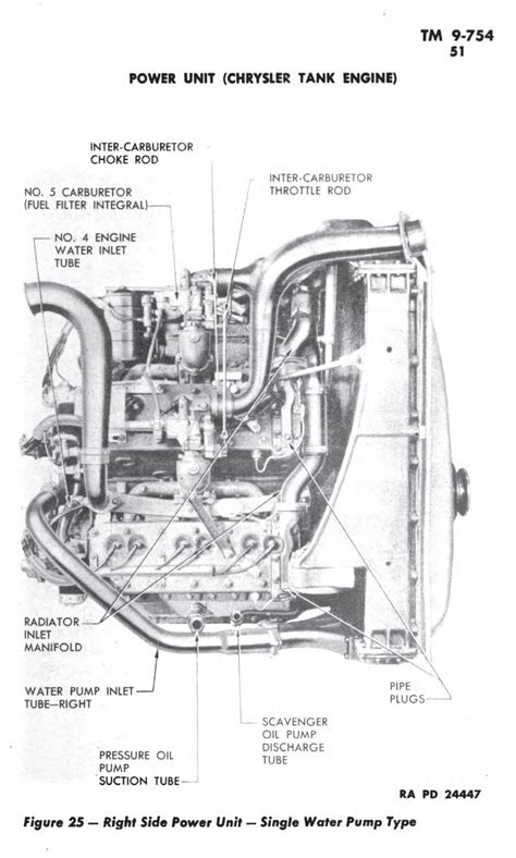16 The Shermans Motors Four Motors Made It Into Production The