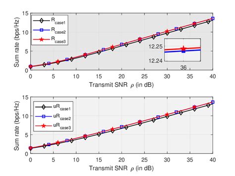 optimal user pairing with a unconstrained sumpower 25