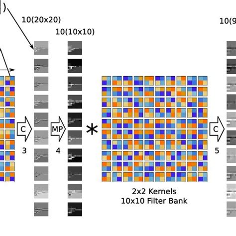 Max Pooling Convolutional Neural Network MPCNN With 8 Layers Download Scientific Diagram