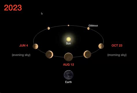 See Venus By Day In 2023
