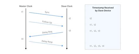 Why Is Ptp Protocol Important In Networking Why Is Ptp Protocol Important In Networking