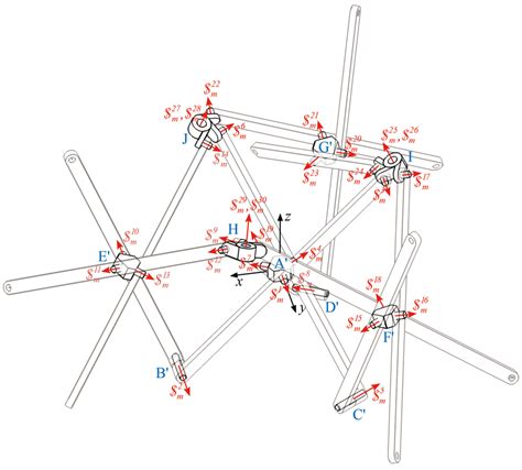 Screws Of A Mirrored Assembly Using Tsus Download Scientific Diagram