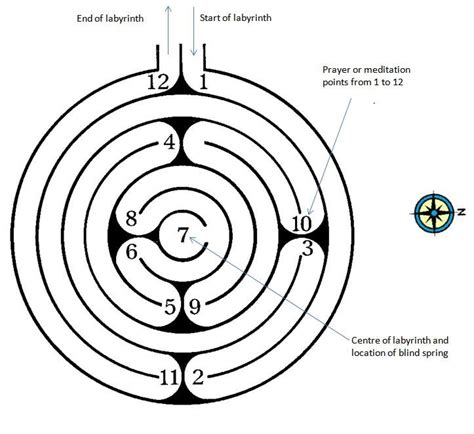 labyrinth seed patterns