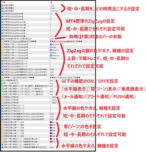 スーパーzigzag！自動で水平線＆帯・ゾーンを表示 鹿児島のfxプログラマーがmt4のeaやインジケーター開発中！
