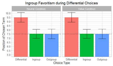 Video Creating The Minimal Group Paradigm