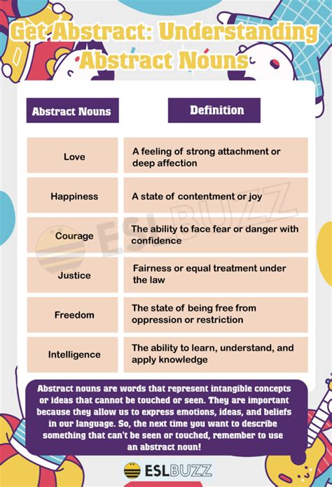 Abstract Nouns A Guide To Writing With Clarity And Precision ESLBUZZ