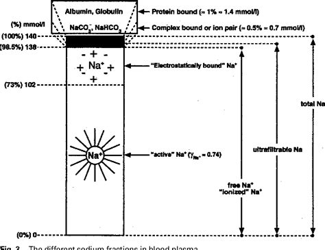 Electrolyte Chart Diagram At Robert Katie Blog