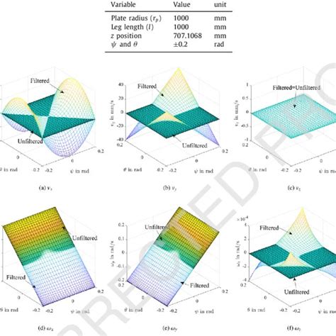 The Effect Of Structural Constraint On The Input Velocity Download Scientific Diagram