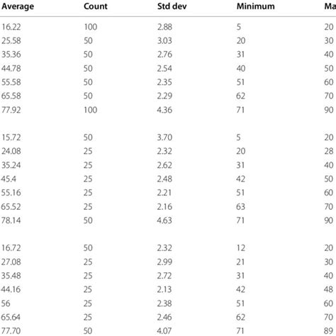 Pattern Of Calcification Download Scientific Diagram