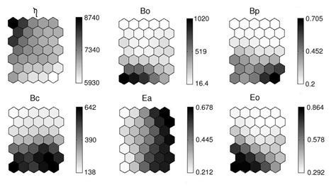 Individual Parameter Plots Data Nodes Only Grey Scale Intensity