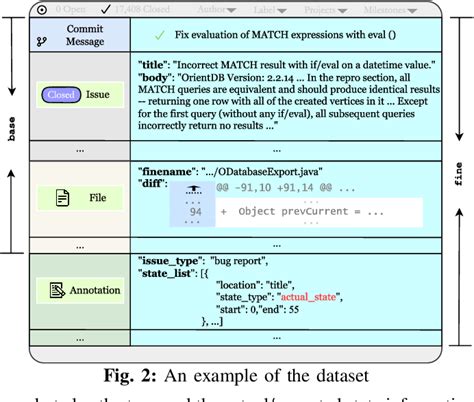 figure 2 from delving into commit issue correlation to enhance commit