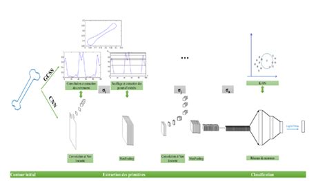 14 Deep Gcss Architecture Vs Gcssknn 5 Download Scientific Diagram