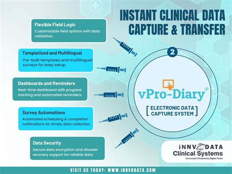 Linkinbio Clinicaldatacapture Electronicdatacapture