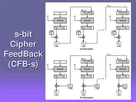 Ppt Cryptography And Network Security Chapter 6 Powerpoint