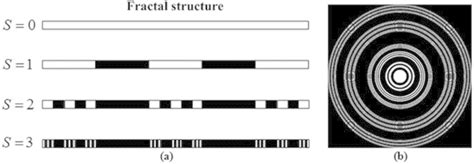Schematic Of The One Dimensional Fractal Structure Based On The Cantor