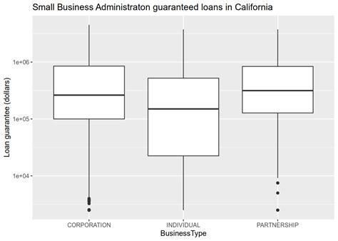 5 Data Visualization In R Intermediate R