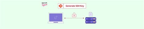 How To Generate Ssh Key For Git Removing Outliers Scaler Topics