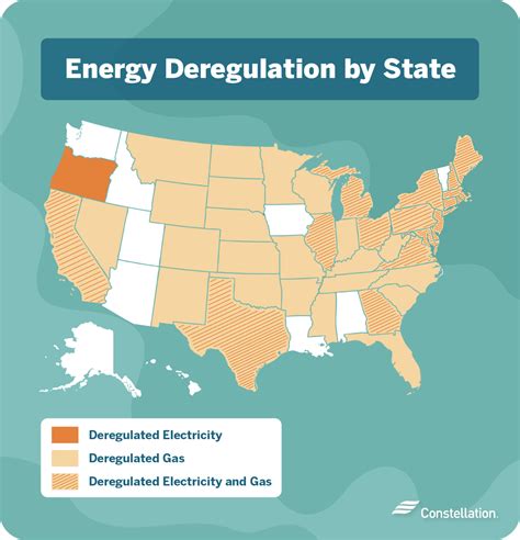 What Is Energy Deregulation Constellation