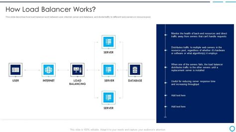 Categories Of Load Balancer How Load Balancer Works Sample Pdf