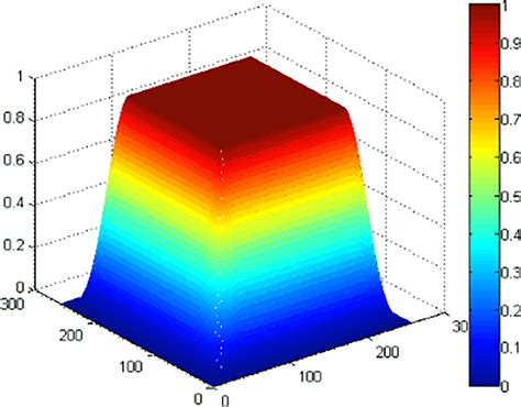 Modified 2 D Hanning Window Download Scientific Diagram