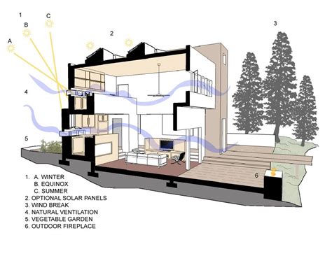Awesome Sun Path Through Seasons And Air Flow Diagram Architecture