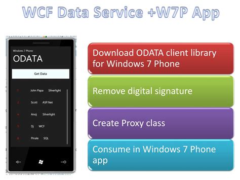 Ppt Introduction To Odata And Wcf Data Service Powerpoint