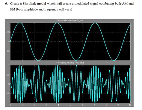 6 Create A Simulink Model Which Will Create A Modulated Signal
