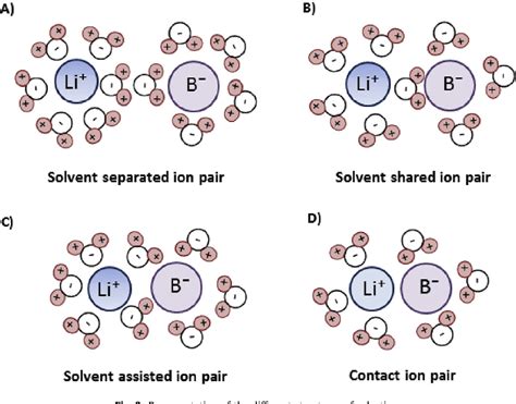 Lithium Chloride Bonding