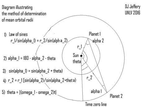 Orbital Radius Of Earth In Au The Earth Images Revimage Org