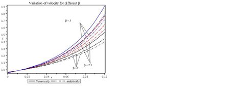 plot analytically and numerically mapleprimes